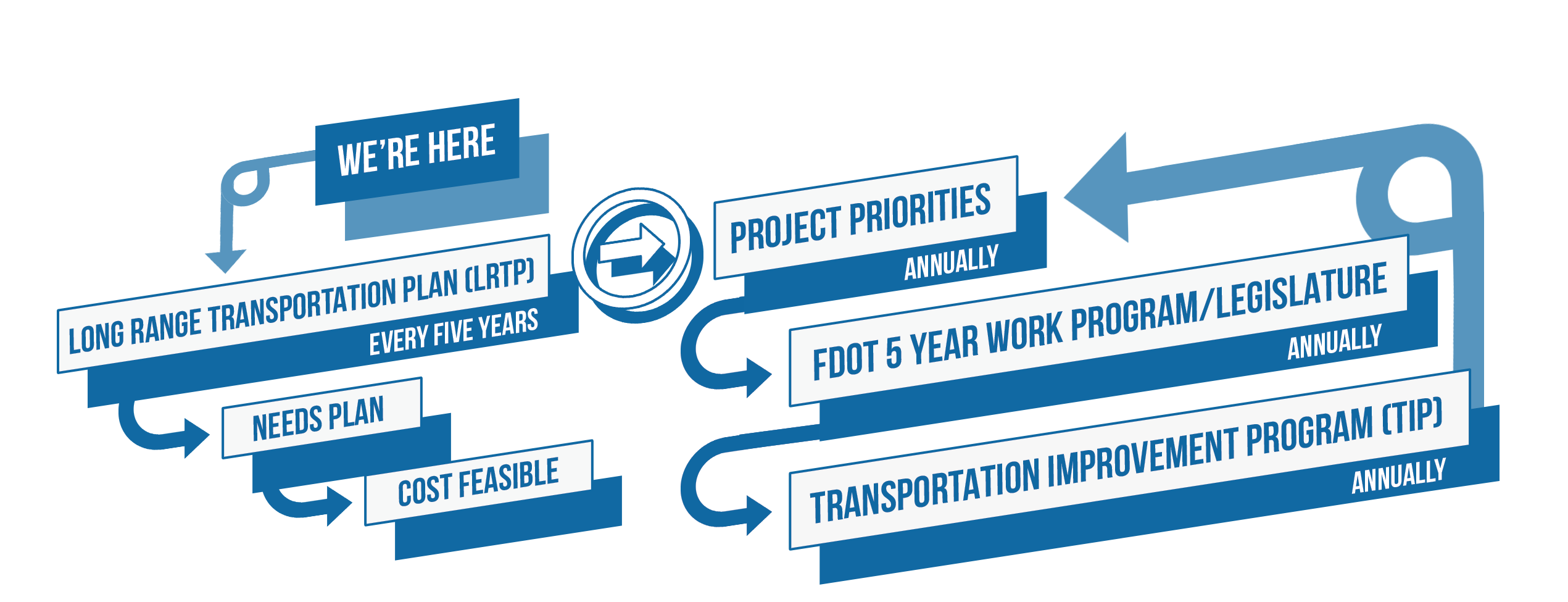 Welcome to Emerald Coast Regional Council, FL
